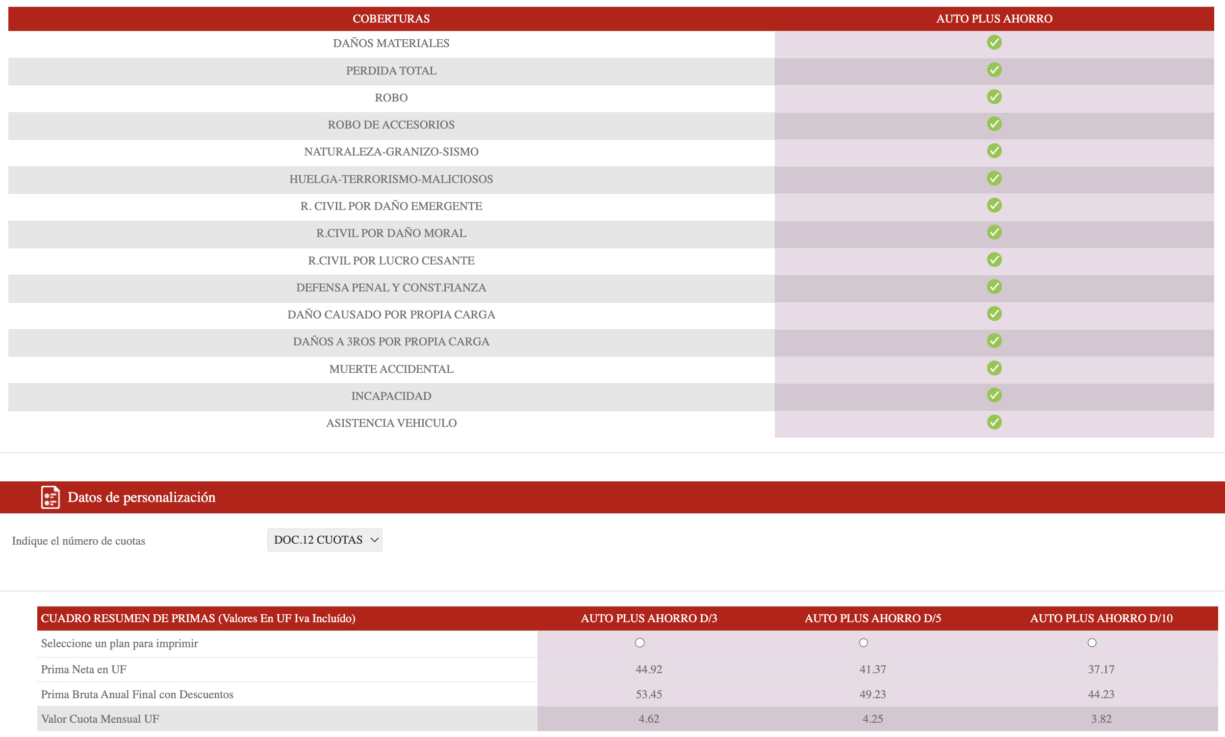 Simulador de seguro automotriz: Cotiza en línea - Autofact