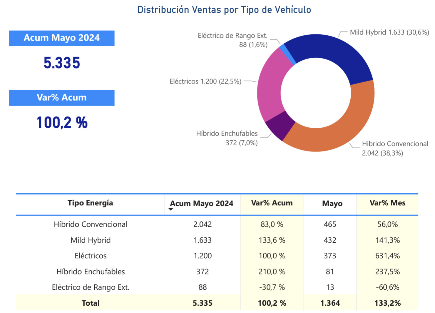 Litio: ¿Qué es y cómo se usa en la industria de los autos eléctricos? - Autofact