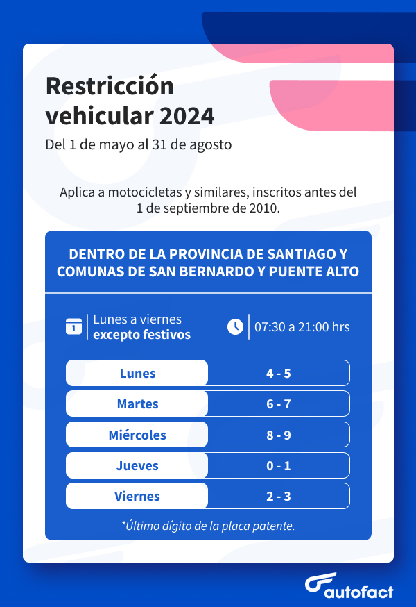 Restricción vehicular 2024: Calendario, horarios y multas - Autofact