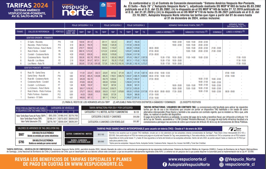Autopista Vespucio Norte: TAG, multas y tarifas 2024 - Autofact