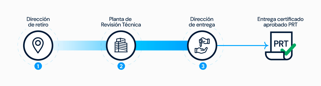 AutoExpertos: Revisión técnica y servicios mecánicos a domicilio - Autofact
