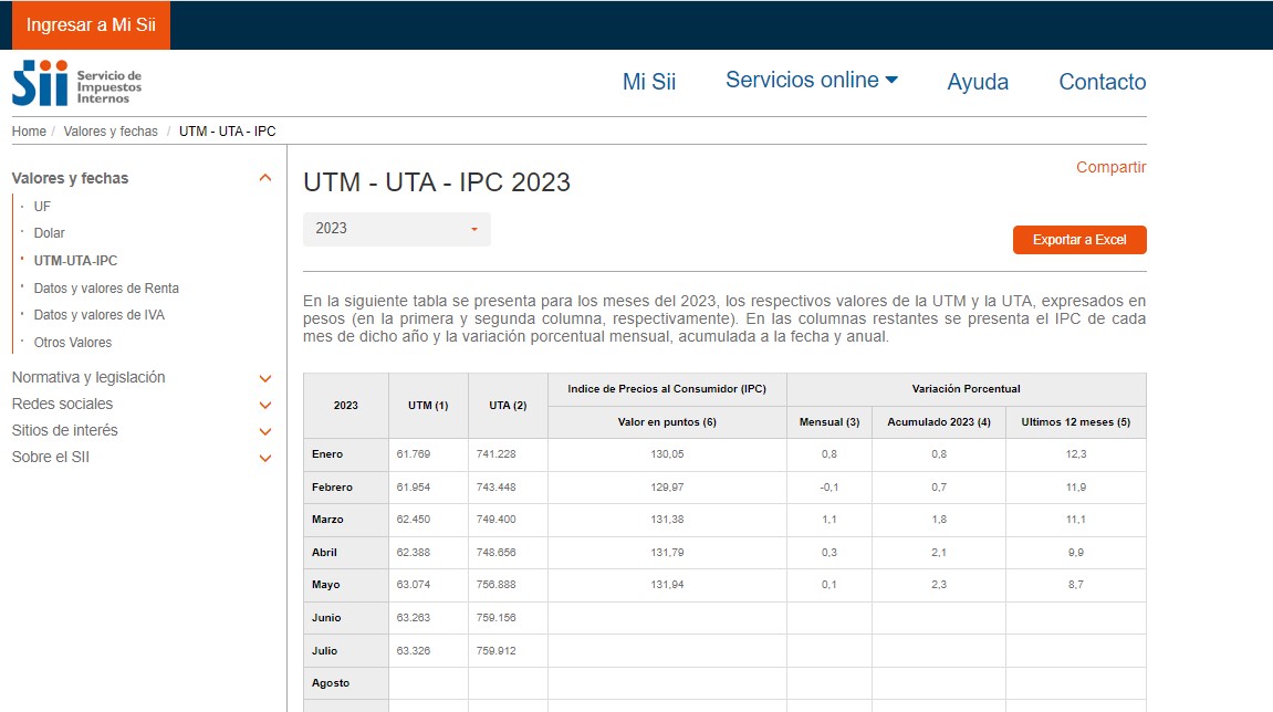 Uf Diciembre 2023 Sii Image To U