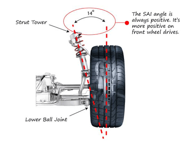 Rótula de auto: ¿Qué es y cuánto cuesta? - Autofact